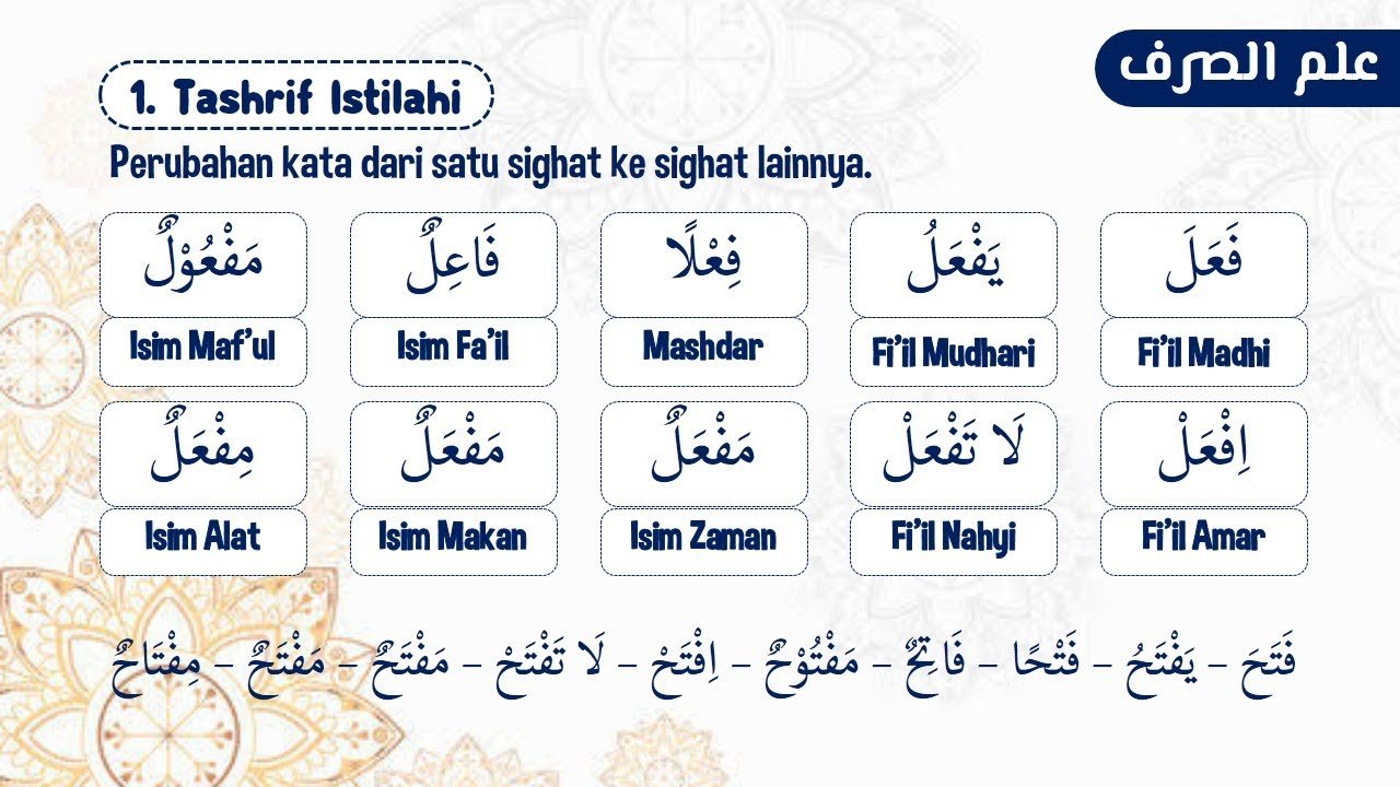 Wajib Paham! Tasrif Istilahi: Pengertian, Contoh, dan Manfaatnya ...