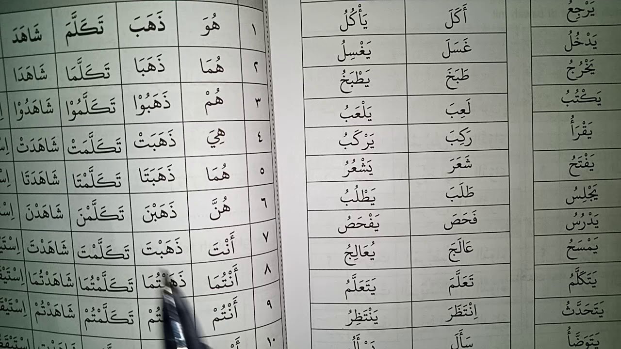 Tasrif Lughowi: Komponen Dasar Paham Ilmu Sharrof dan Bahasa Arab ...
